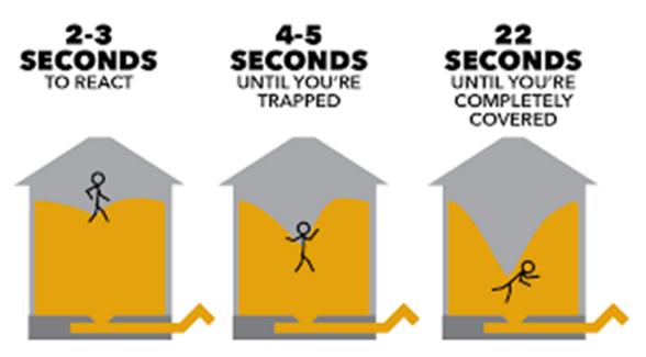 Grain Bin Safety – October 2021 – Clemson Agricultural Safety