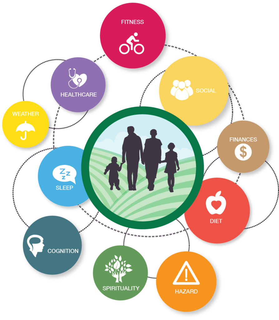 National Farm Safety and Health Week 2021 – Clemson Agricultural Safety