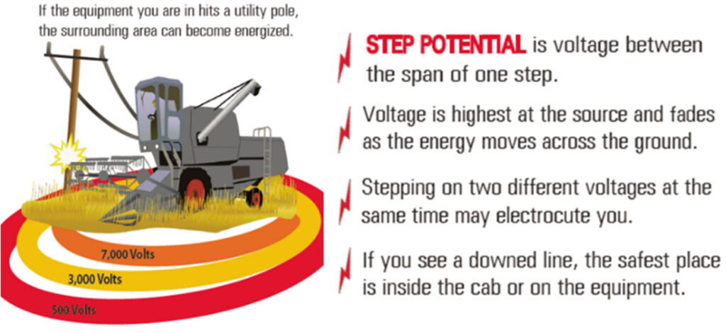Electrical Safety – April 2025 – Clemson Agricultural Safety