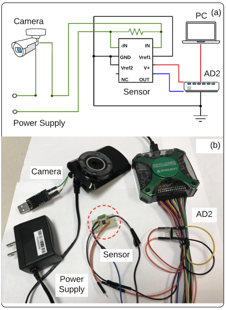 Detecting Iot Malware Using Deep-learning – School Of Computing