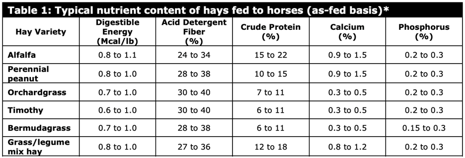 Proper Hay Sampling Techniques – Clemson Cooperative Extension