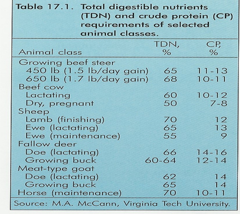 Proper Hay Sampling Techniques – Clemson Cooperative Extension