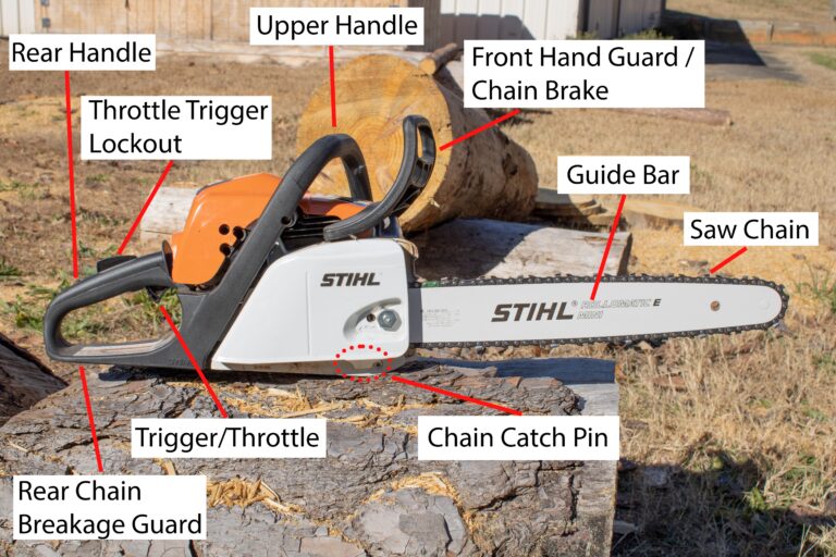 The Safety Features of a Modern Chainsaw – Clemson Extension Forestry ...