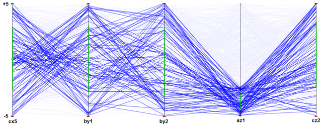 Biological Sensitivity: Using Computations to Uncover Chaotic Behavior ...
