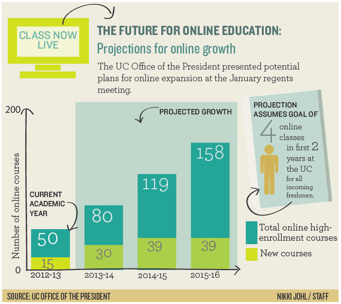 It’s National Distance Learning Week! – Clemson Online: Where Tech and ...