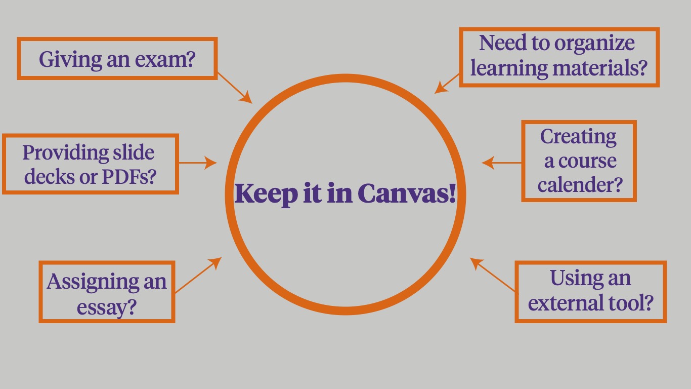 Follow Up Friday – Clemson Online: Where Tech and Teaching Meet