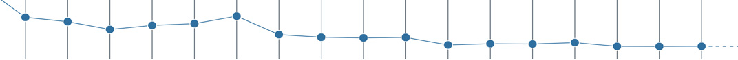 Using Analytics to Support Learners – Clemson Online: Where Tech and ...