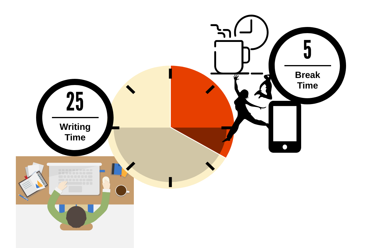 The Parks, Recreation and Tourism Management (PRTM) Blog | Tips for ...