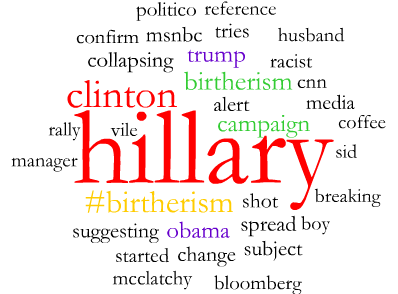 The News in New Media | #Birtherism